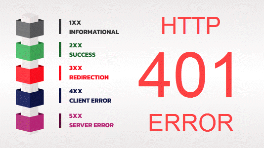 401 Error - SearchStax Docs
