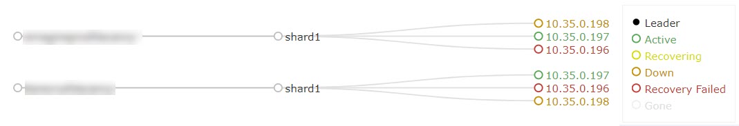 Index Average Response Time / Request - SearchStax Help Center