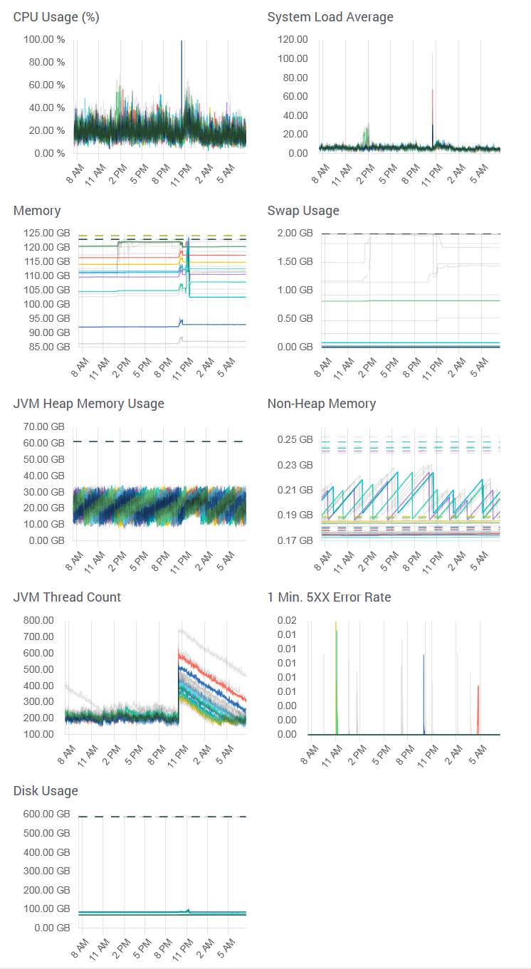 Solr Performance Monitoring - SearchStax Managed Search Docs