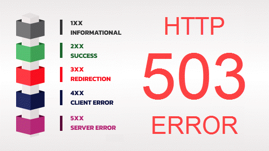 503 Updates are Disabled Error - SearchStax Help Center
