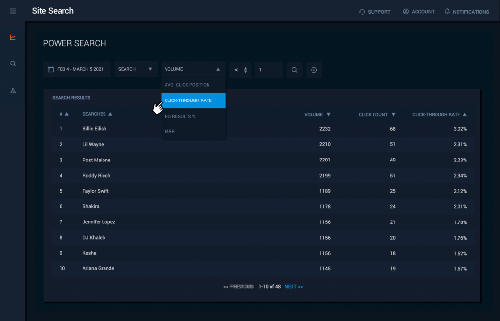 Site Search Analytics | SearchStax Site Search Analytics | SearchStax