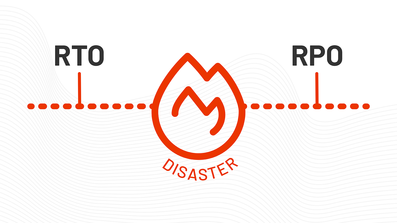 The Important Rs for your Solr DR Plan – RTO and RPO | SearchStax Blog