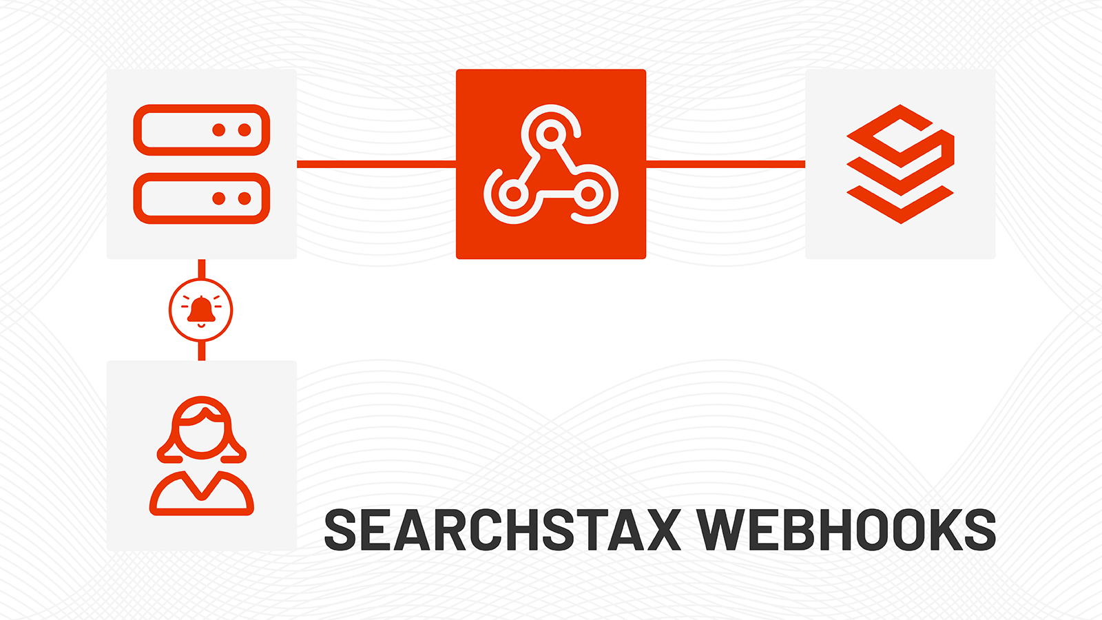 SearchStax Webhooks: Better Solr Alerting through Extensibility | SearchStax Blog