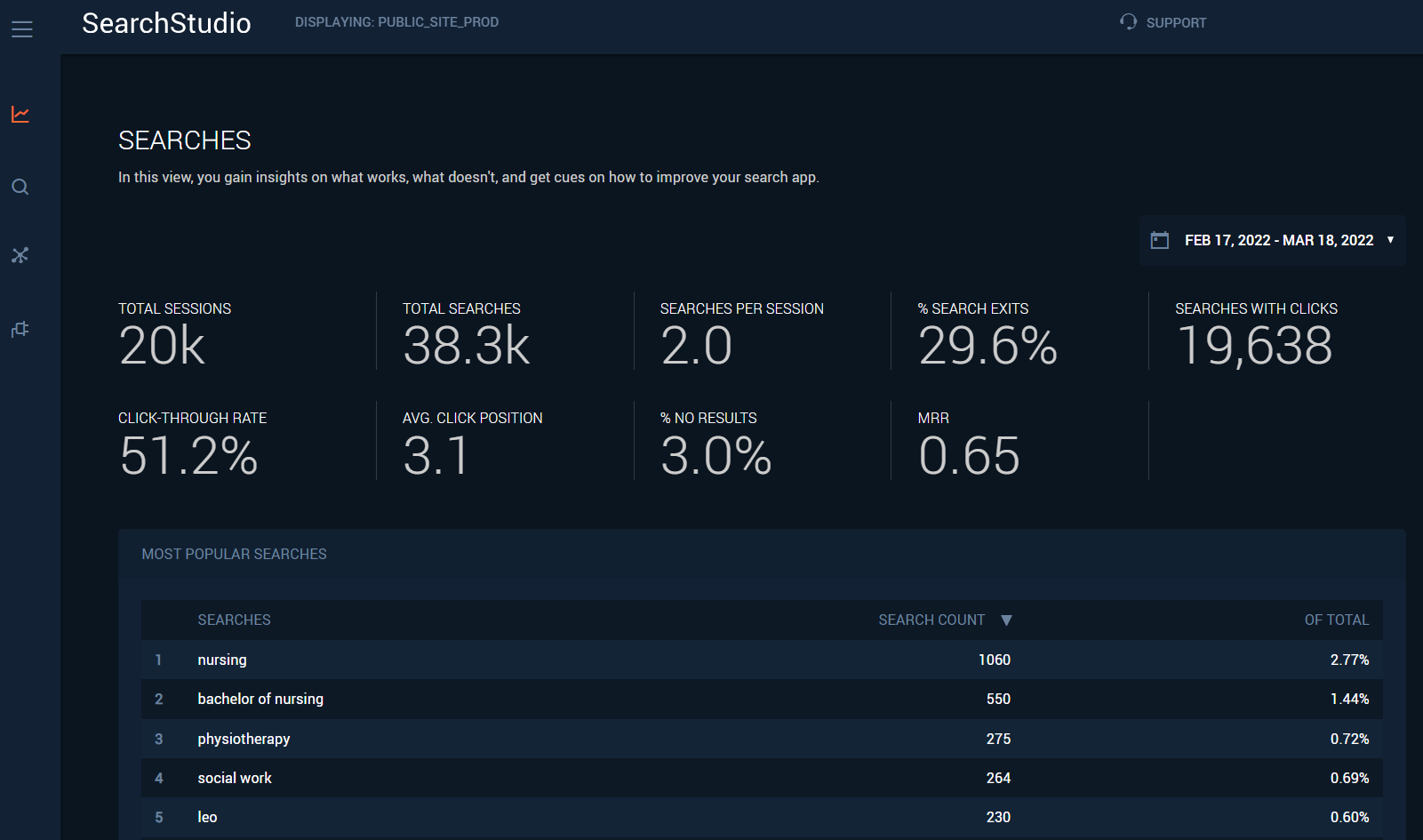 Higher Education Website Search Best Practices | SearchStax Blog