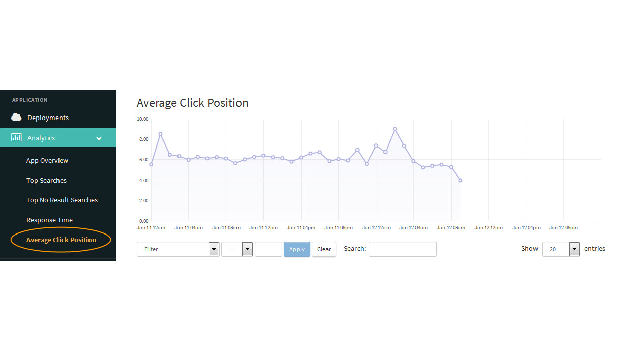 Average Click Position – Analytics Metric from SearchStax | SearchStax Blog