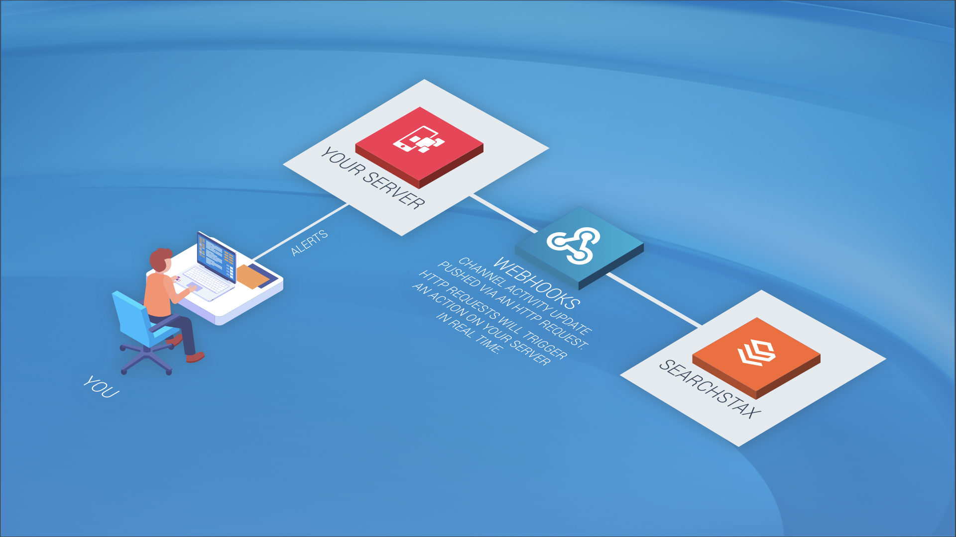 SearchStax Webhooks: Better Solr Alerting through Extensibility | SearchStax Blog