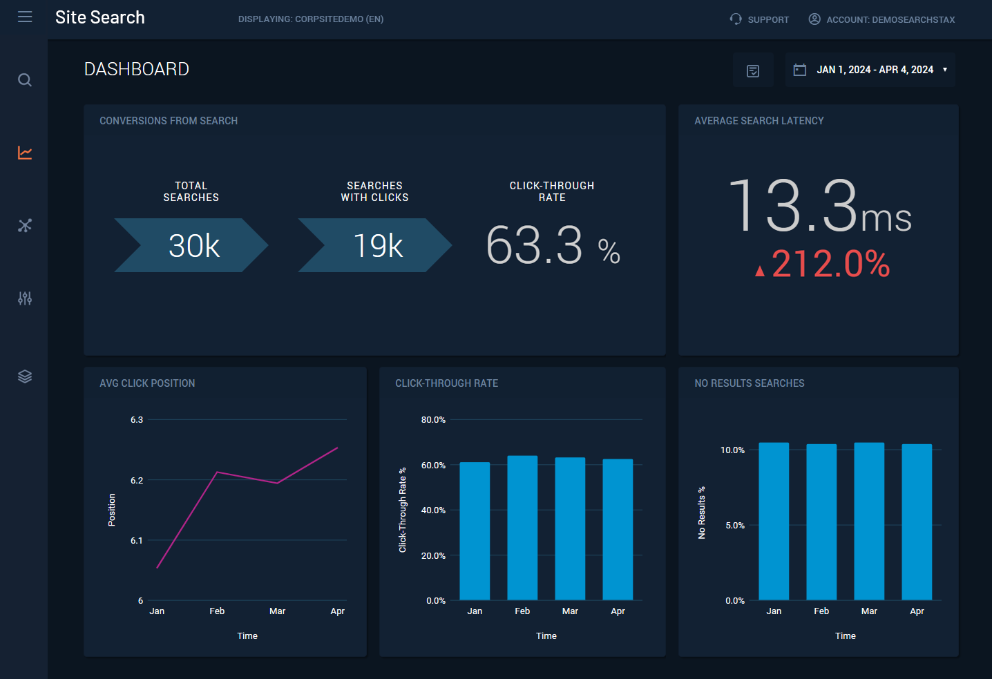 UX Best Practices for Site Search | SearchStax Blog