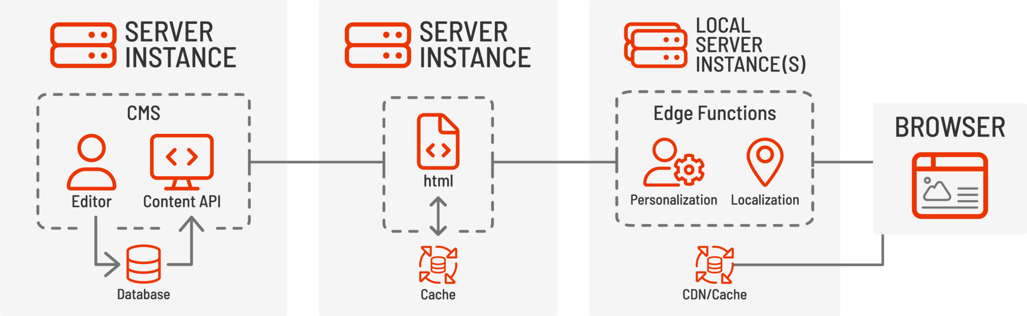 What are Headless Content Management Systems? | SearchStax Blog