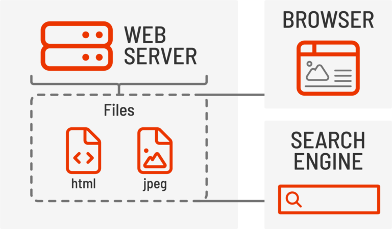 What are Headless Content Management Systems? | SearchStax Blog