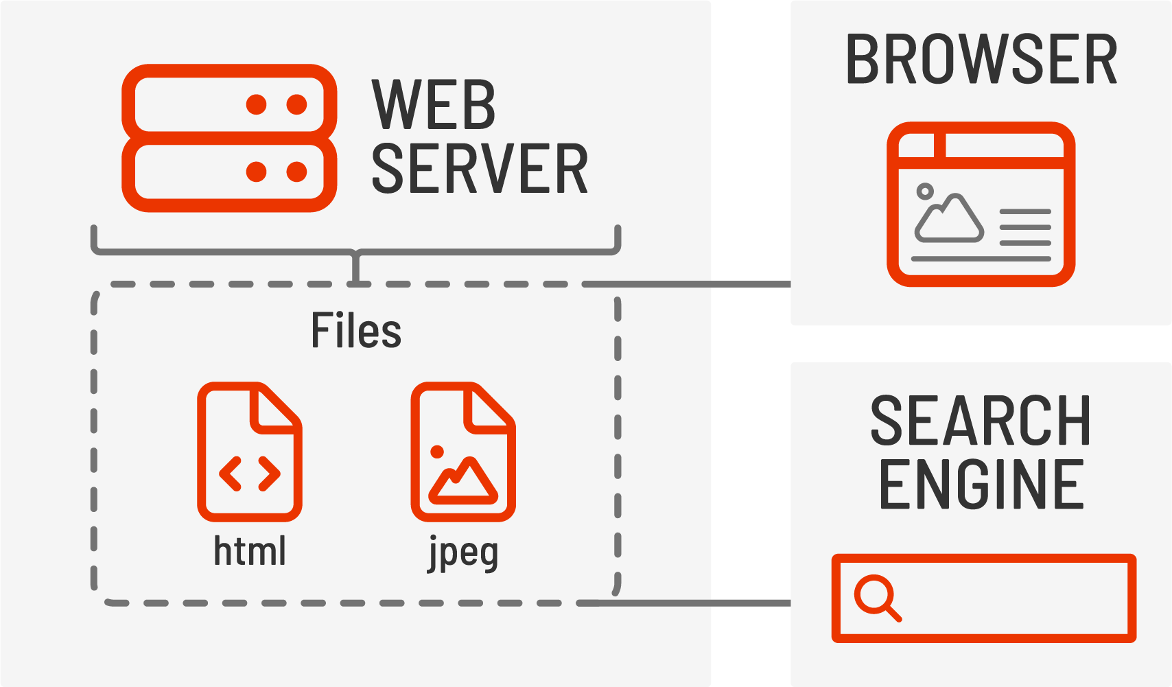 What Are Headless Content Management Systems Searchstax Blog