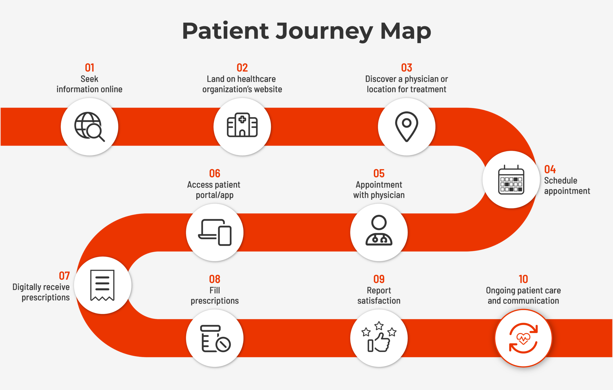 Customer Journey Map Guide: Your Mapping is Missing One Key Element