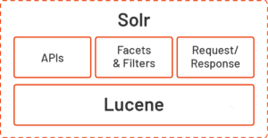 What is Solr? | SearchStax Blog