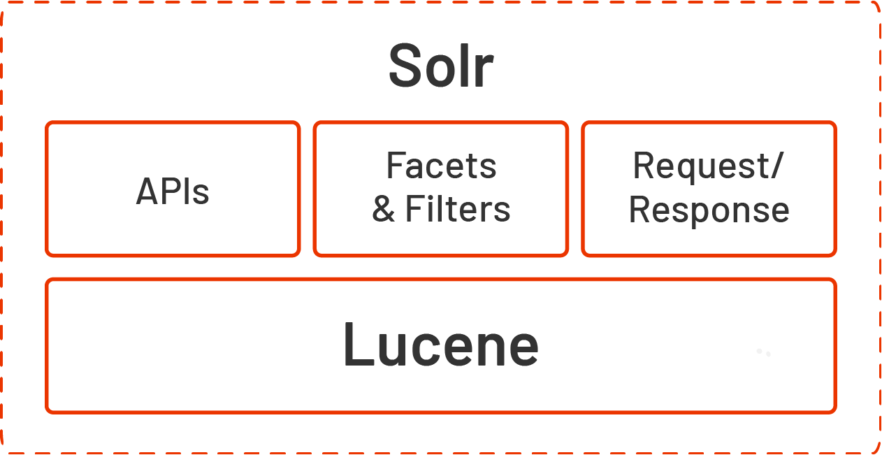 What is Solr? | SearchStax Blog