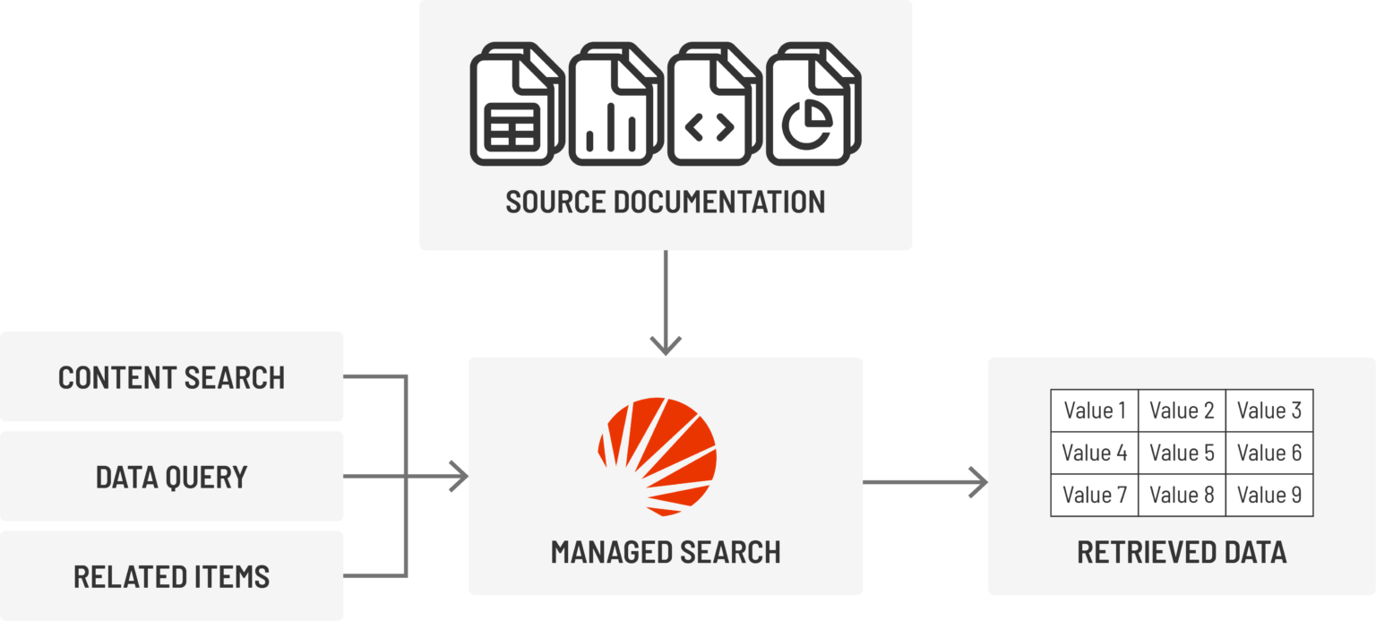 Data Analysis with Managed Search | SearchStax Blog