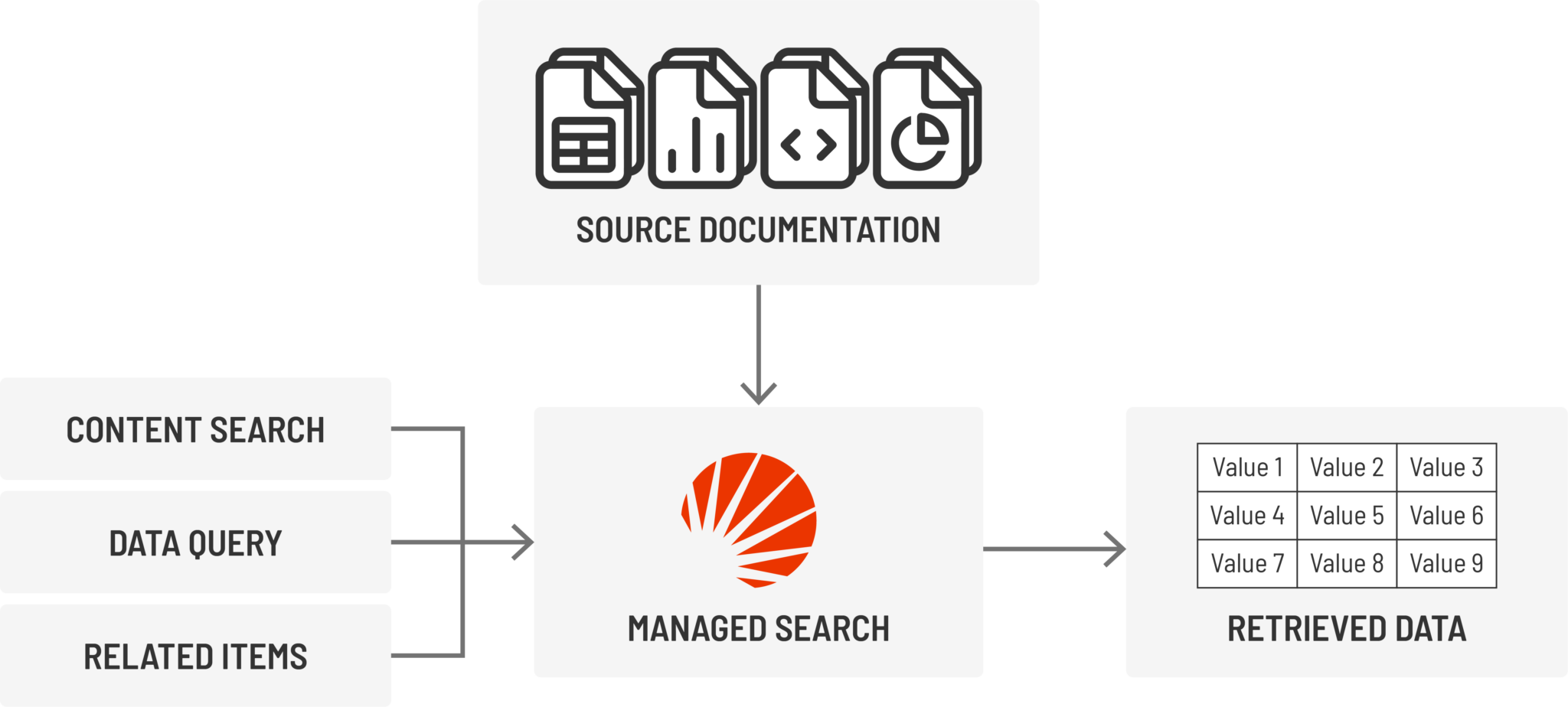Data Analysis with Managed Search | SearchStax Blog