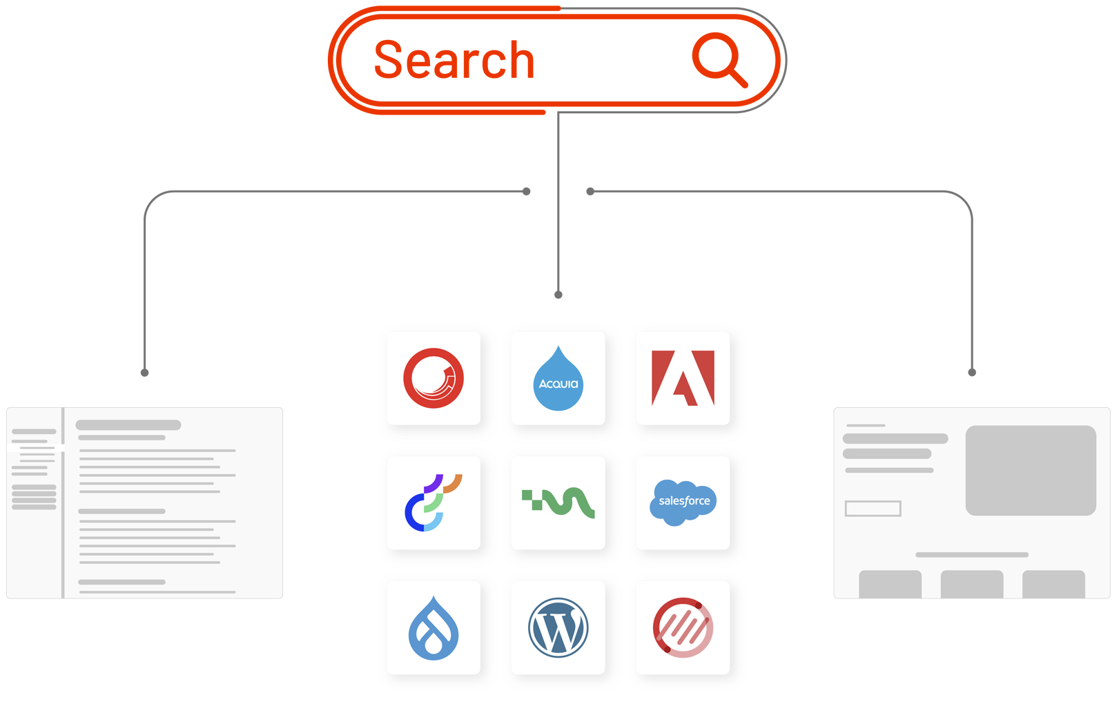 Site Search Connectors | SearchStax